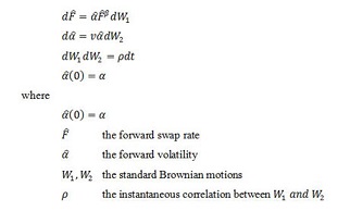 Swaption Volatility Surface Data API | FinPricing